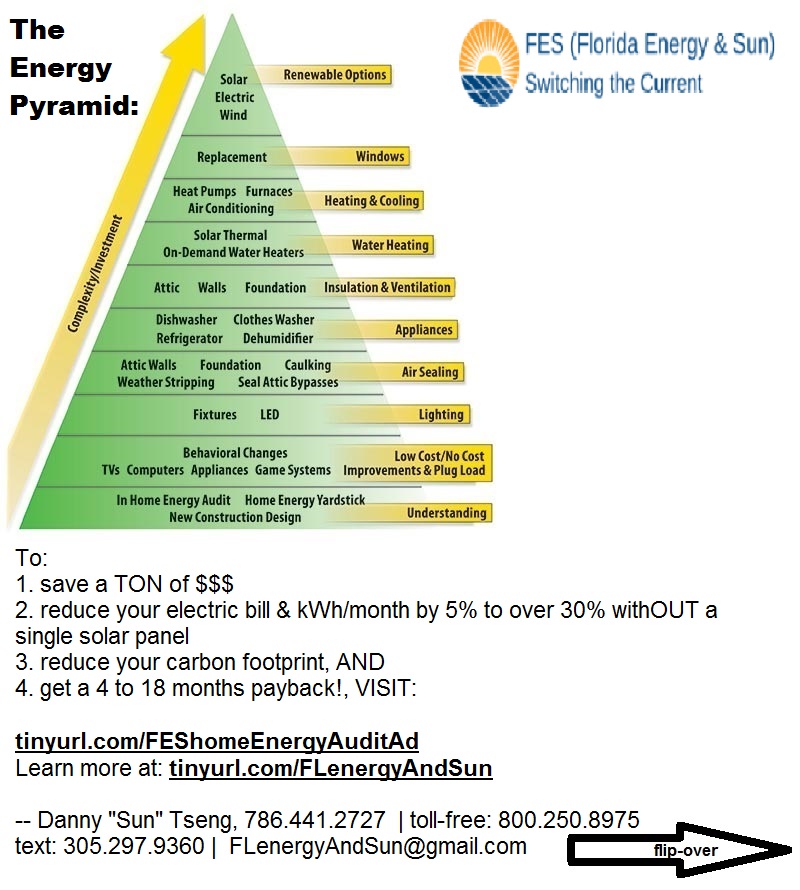 Energy Conservation Pyramid